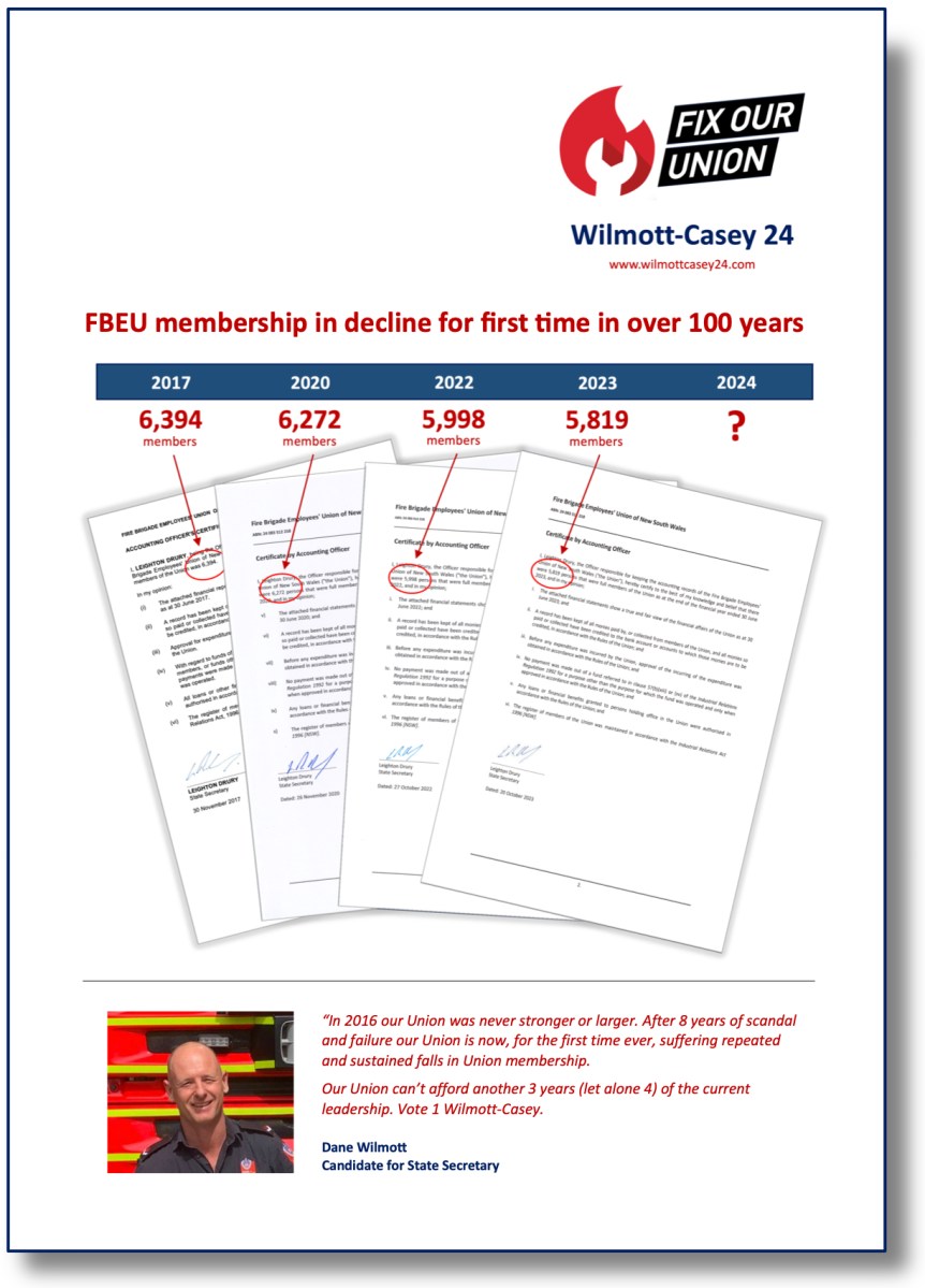 FBEU membership in decline – Wilmott-Casey 24