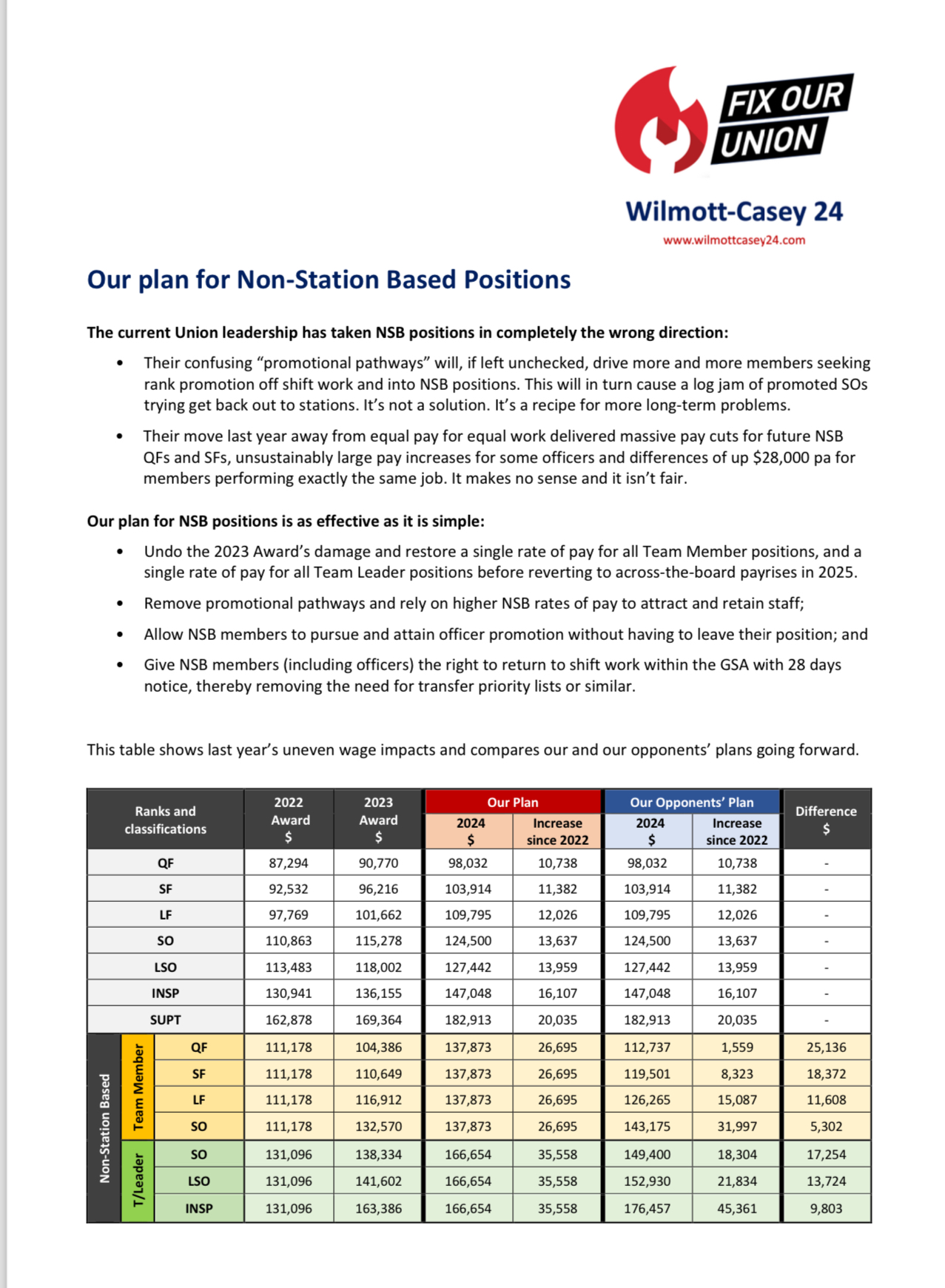 Our plan for Non-Station Based Positions – Wilmott-Casey 24