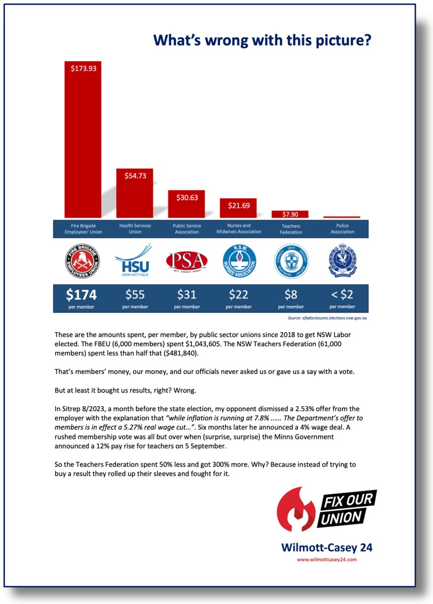 What’s wrong with this picture? – Wilmott-Casey 24